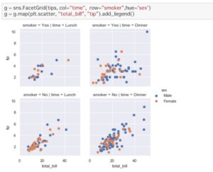 【Python】seabornでグラフのグリッド表示 – PairGrid, pairplot, FacetGrid, JointGrid