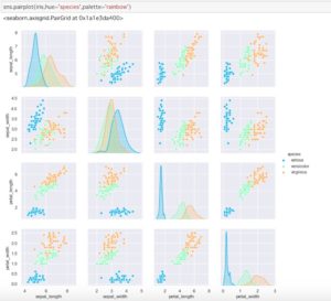 【Python】seabornでグラフのグリッド表示 – PairGrid, pairplot, FacetGrid, JointGrid