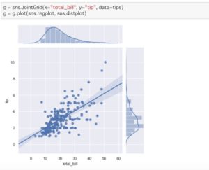 【Python】seabornでグラフのグリッド表示 – PairGrid, pairplot, FacetGrid, JointGrid