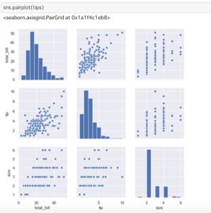 【Python】seabornの色々な分布図を扱う – distplot, jointplot, pairplot