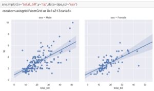 【Python】seabornで回帰モデルの表示 – Implot()
