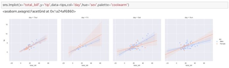 【Python】seabornで回帰モデルの表示 – Implot()