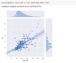 【Python】seabornの色々な分布図を扱う – distplot, jointplot, pairplot
