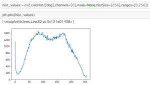 【Python】OpenCVを使ったヒストグラム – calcHist(), equalizeHist()