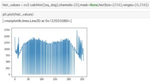 【Python】OpenCVを使ったヒストグラム – calcHist(), equalizeHist()
