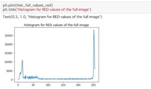 【Python】OpenCVを使ったヒストグラム – calcHist(), equalizeHist()