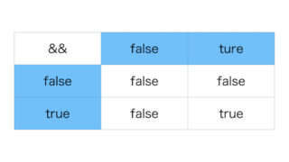 【Go入門】Goの基本型 – 論理値型（Boolean types）
